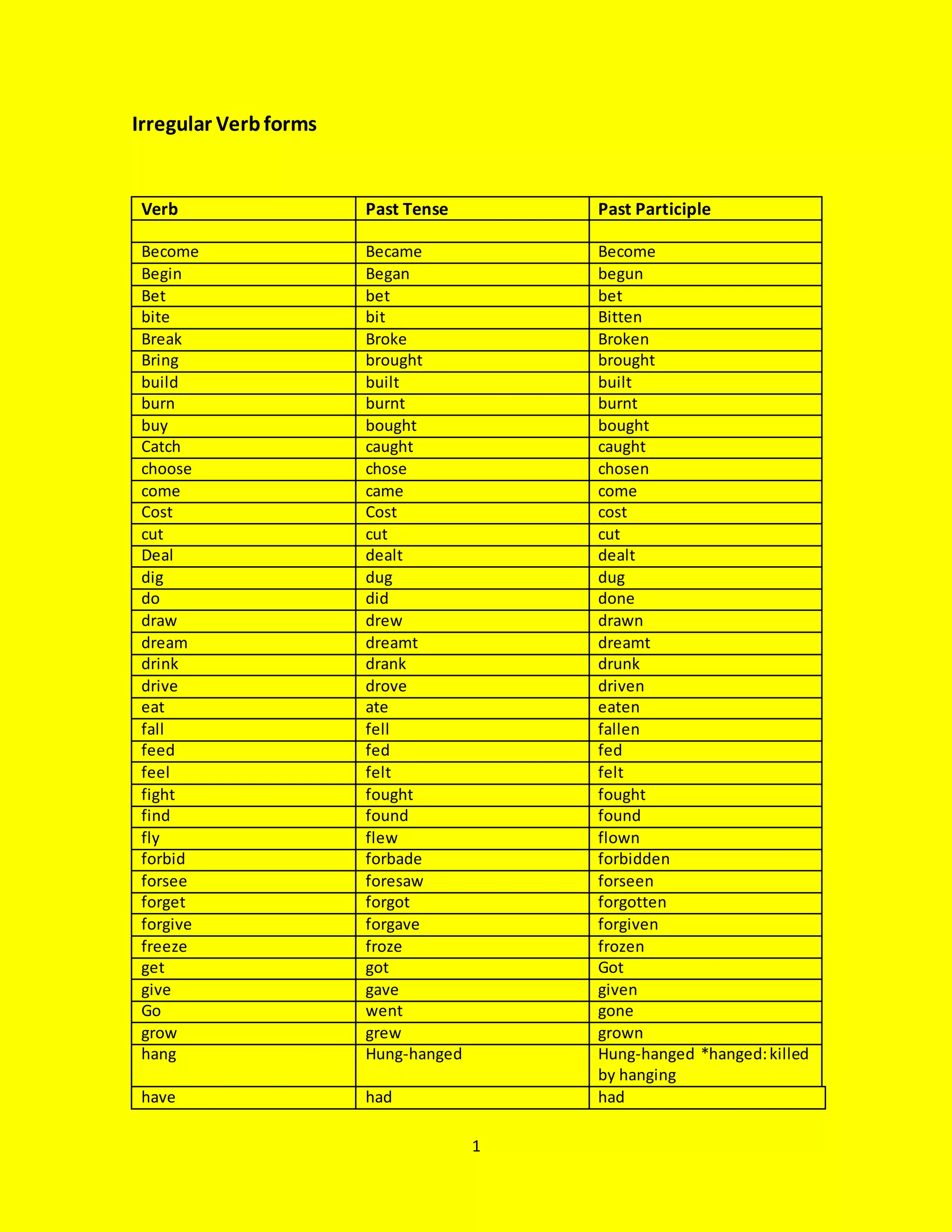 Irregular Verb Forms | DOCX