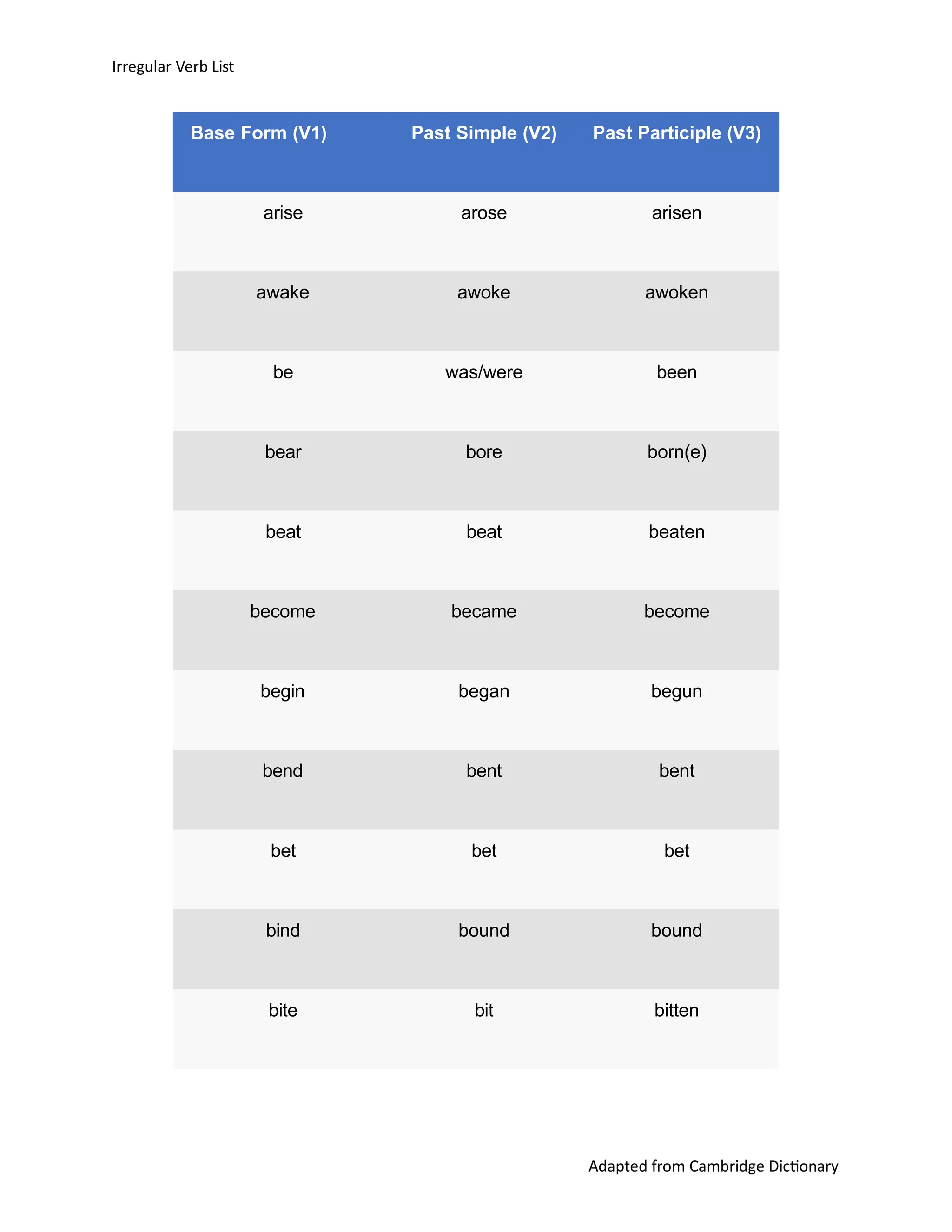 Irregular Verb Forms verb one, two and three (1).pptx