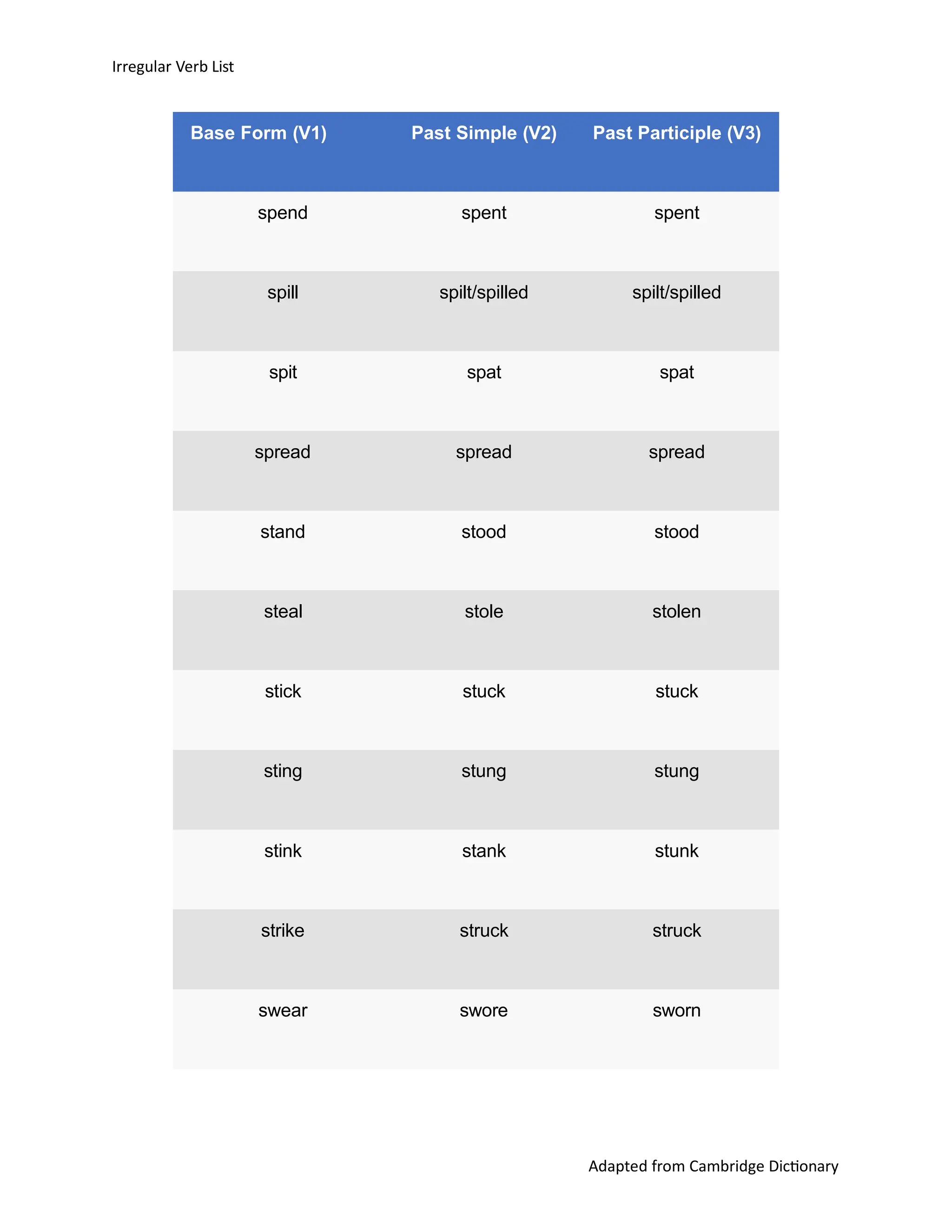 Irregular Verb Forms verb one, two and three (1).pptx