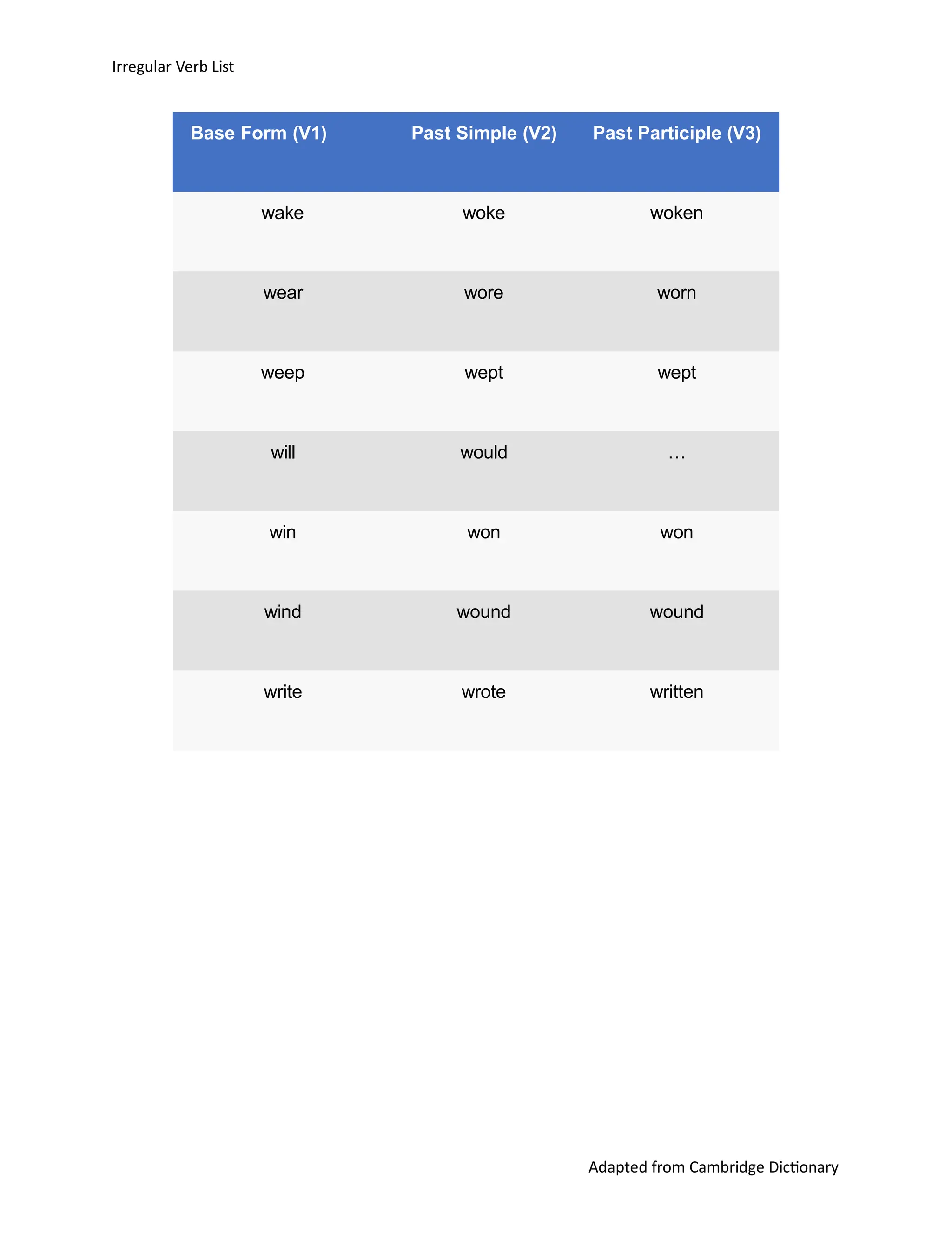 Irregular Verb Forms verb one, two and three (1).pptx