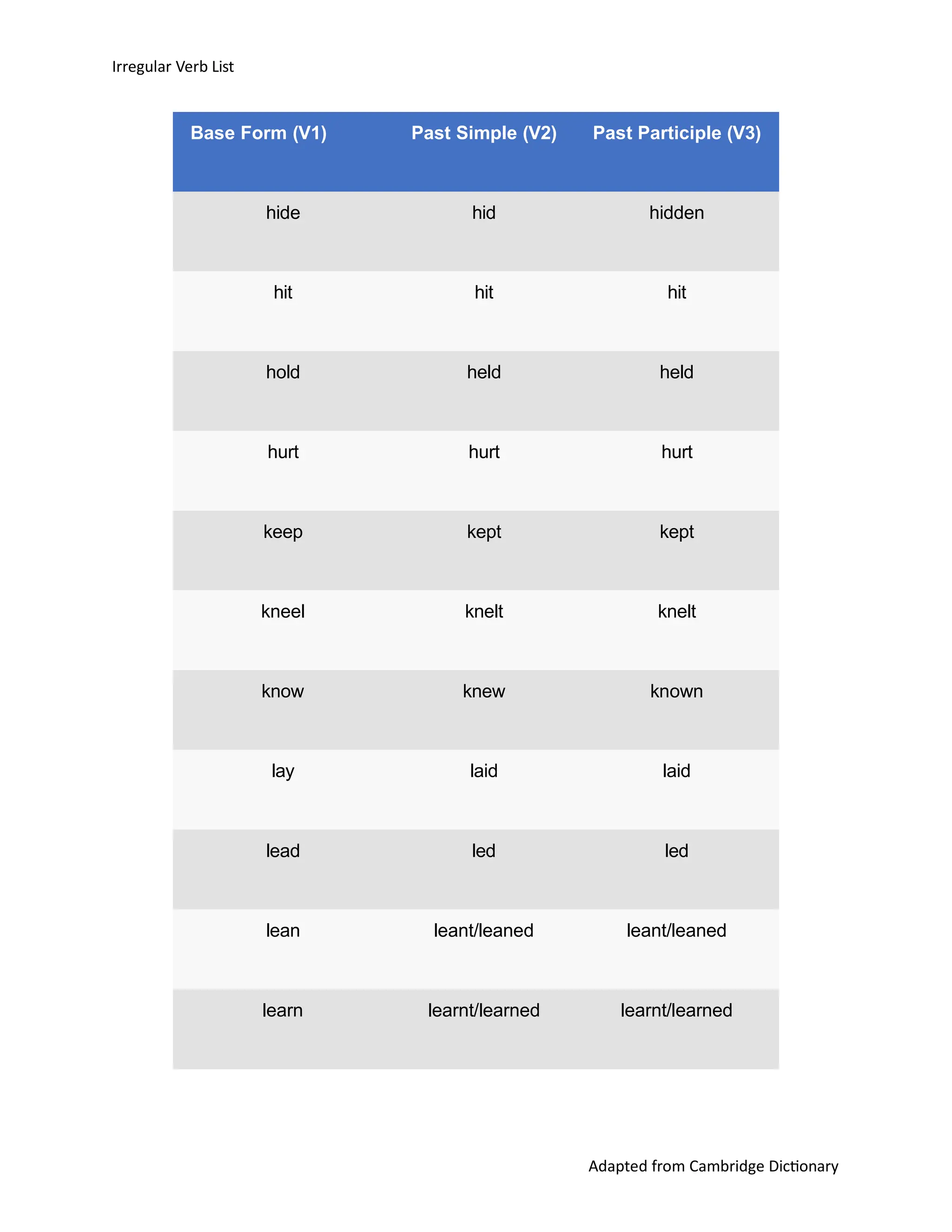 Irregular Verb Forms verb one, two and three (1).pptx