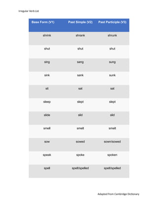 Irregular Verb Forms verb one, two and three (1).pptx