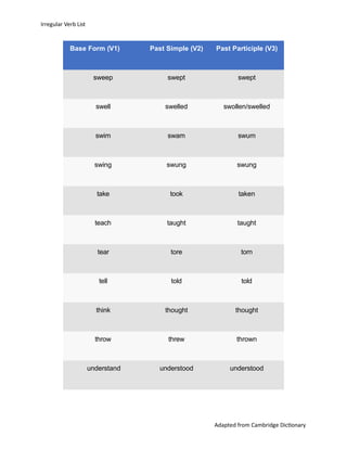 Irregular Verb Forms verb one, two and three (1).pptx