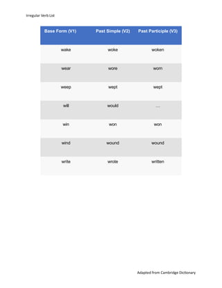 Irregular Verb Forms verb one, two and three (1).pptx