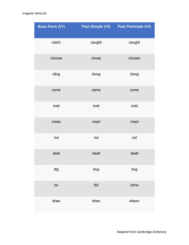 Irregular Verb Forms verb one, two and three (1).pptx