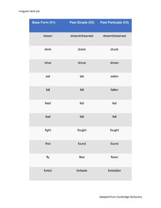 Irregular Verb Forms verb one, two and three (1).pptx
