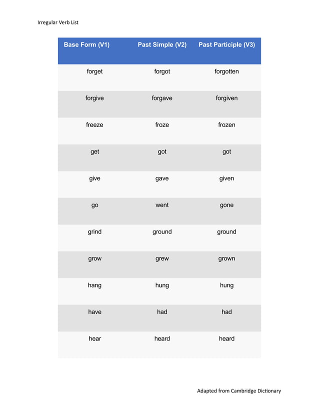 Irregular Verb Forms verb one, two and three (1).pptx