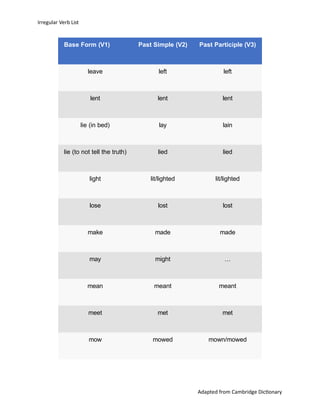 Irregular Verb Forms verb one, two and three (1).pptx