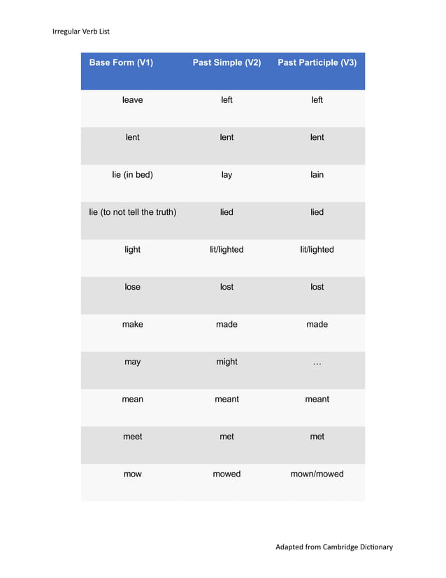 Irregular Verb Forms verb one, two and three (1).pptx