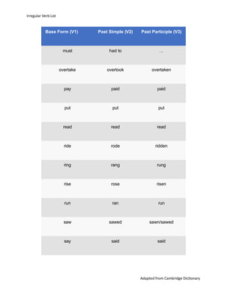 Irregular Verb Forms verb one, two and three (1).pptx
