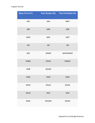 Irregular Verb Forms verb one, two and three (1).pptx