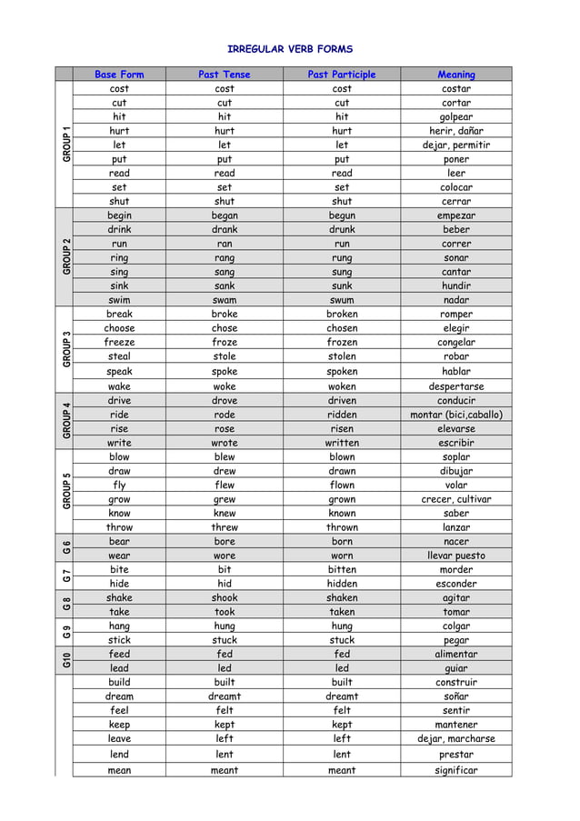 Irregular verb forms | DOC