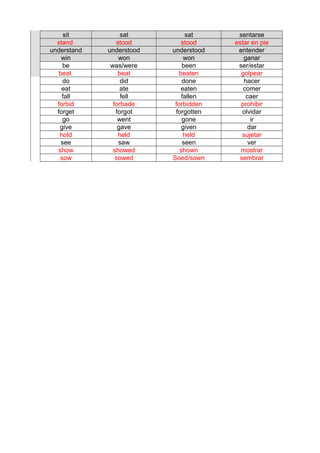 Irregular verb forms 6º | DOC