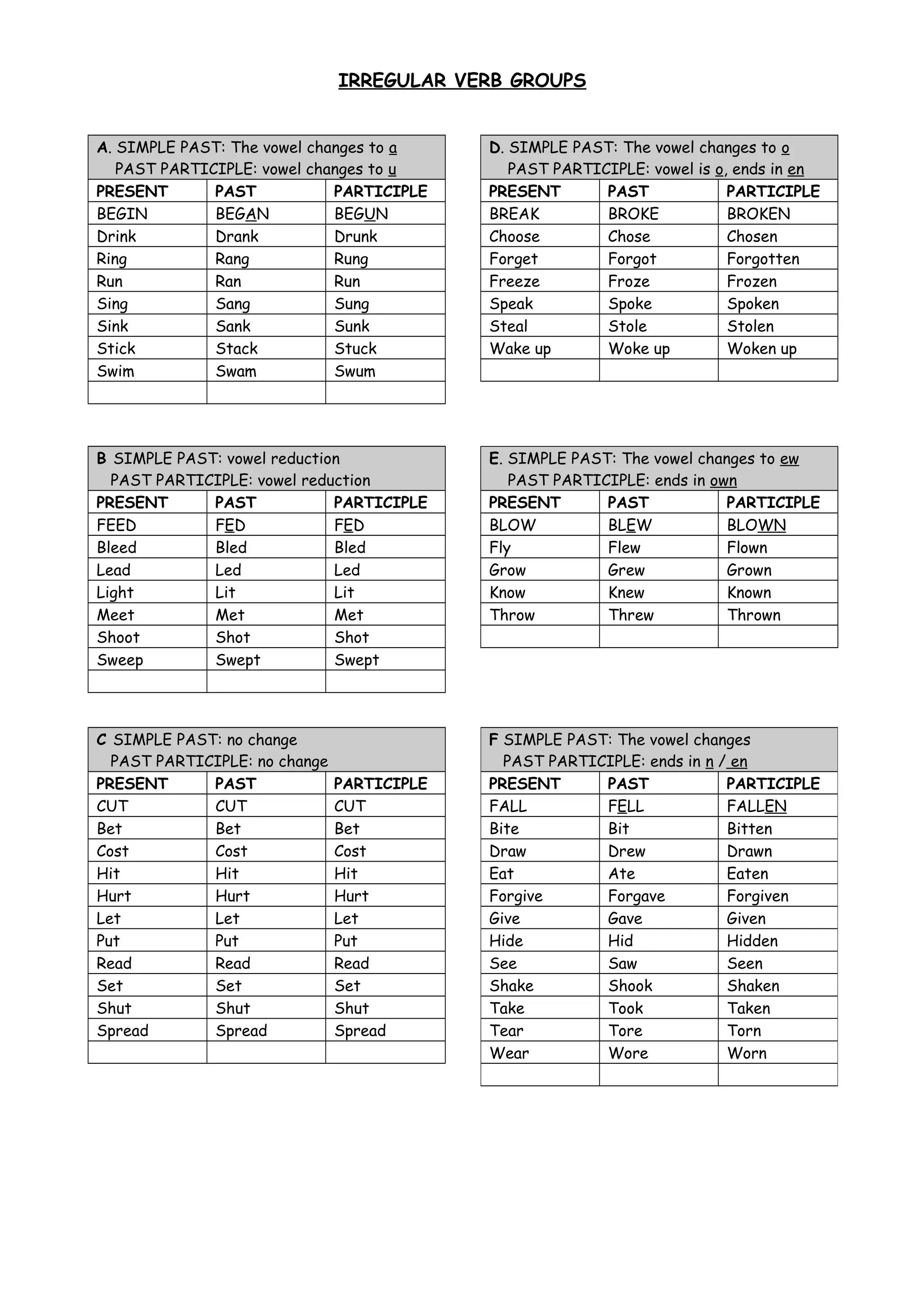 Irregular verbs grouped | DOC