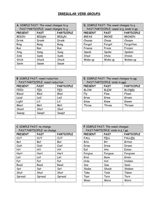 Irregular verbs grouped | DOC