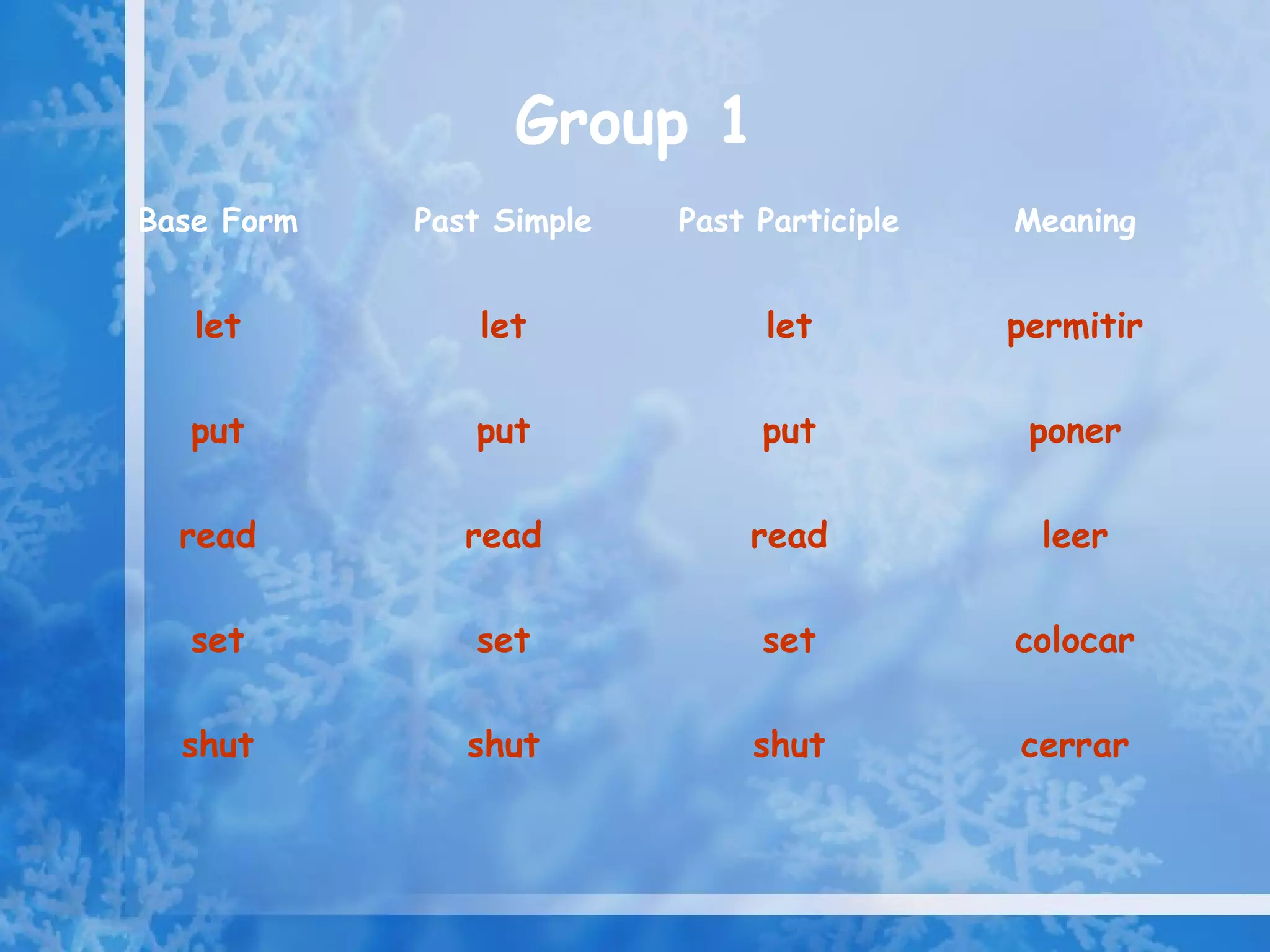 Irregular verb groups | PPT
