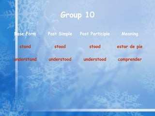 Irregular verb groups | PPT