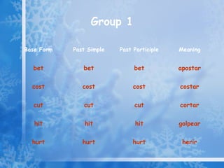 Irregular verb groups | PPT