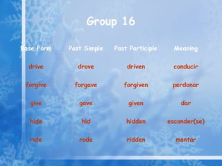 Irregular verb groups | PPT
