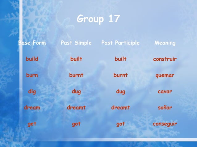 Irregular verb groups | PPT