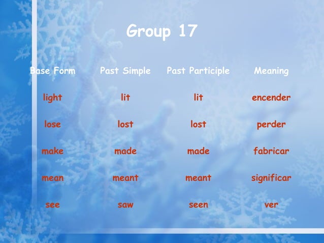 Irregular verb groups | PPT