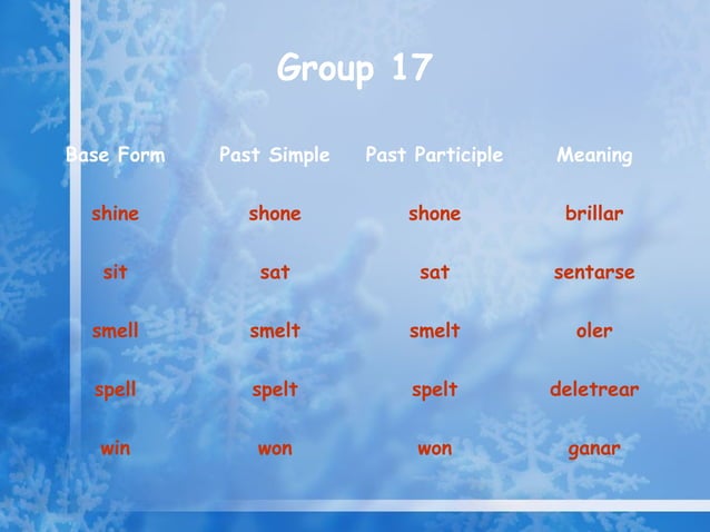 Irregular verb groups | PPT