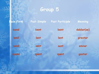 Irregular verb groups | PPT