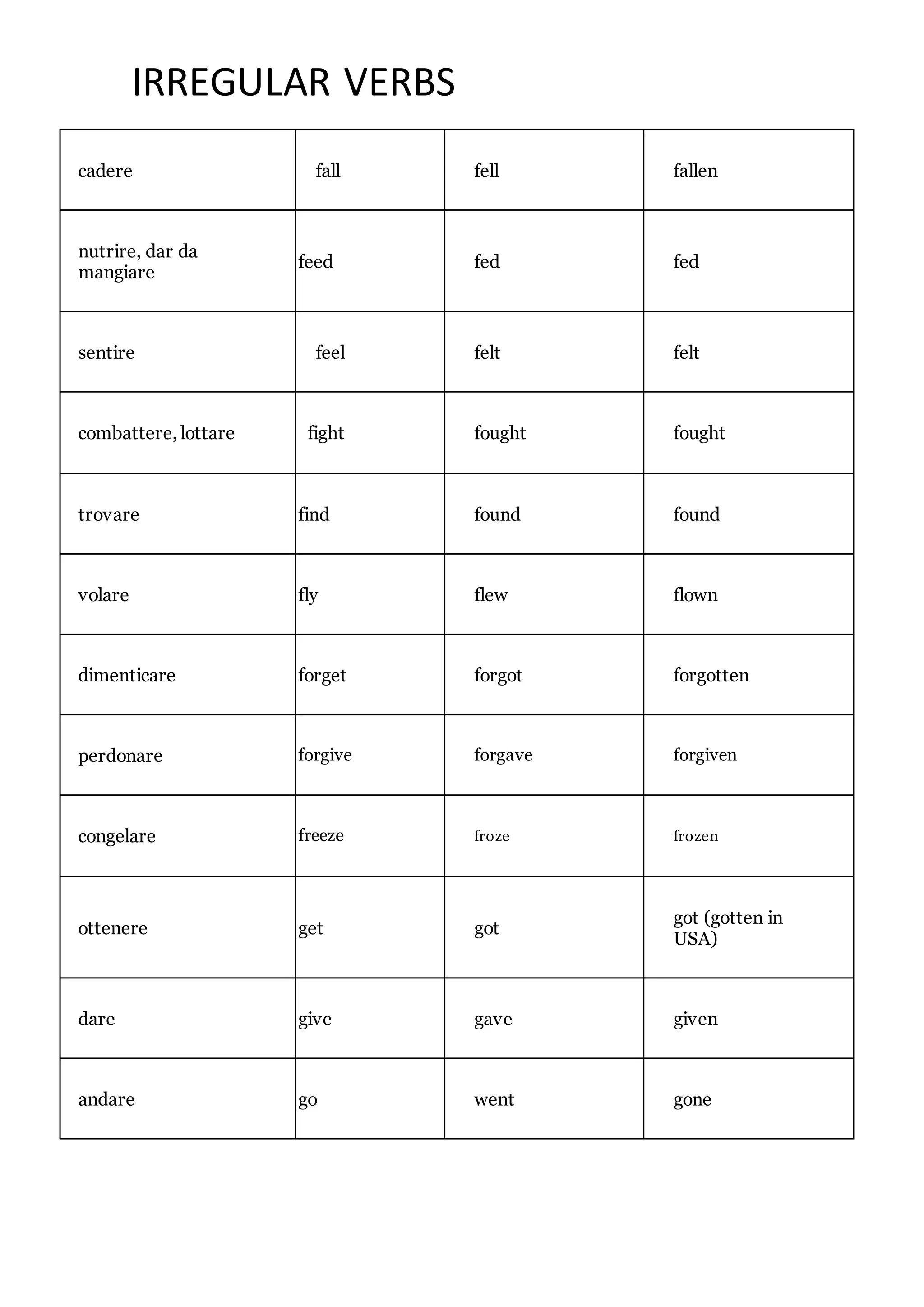 Irregular verbs list | DOCX