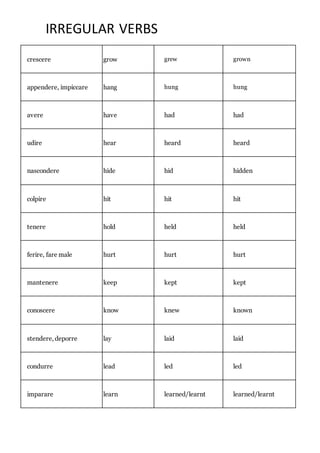 Irregular verbs list | DOCX