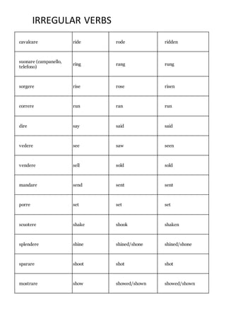 Irregular verbs list | DOCX