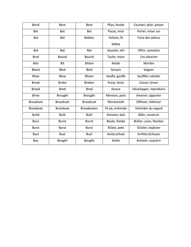 Irregular verb list -B.docx