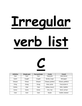 Irregular verb list -C.docx