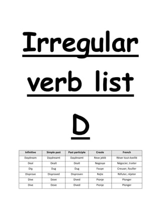 Irregular verb list -D.docx