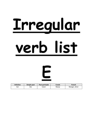 Irregular verb list -E.docx