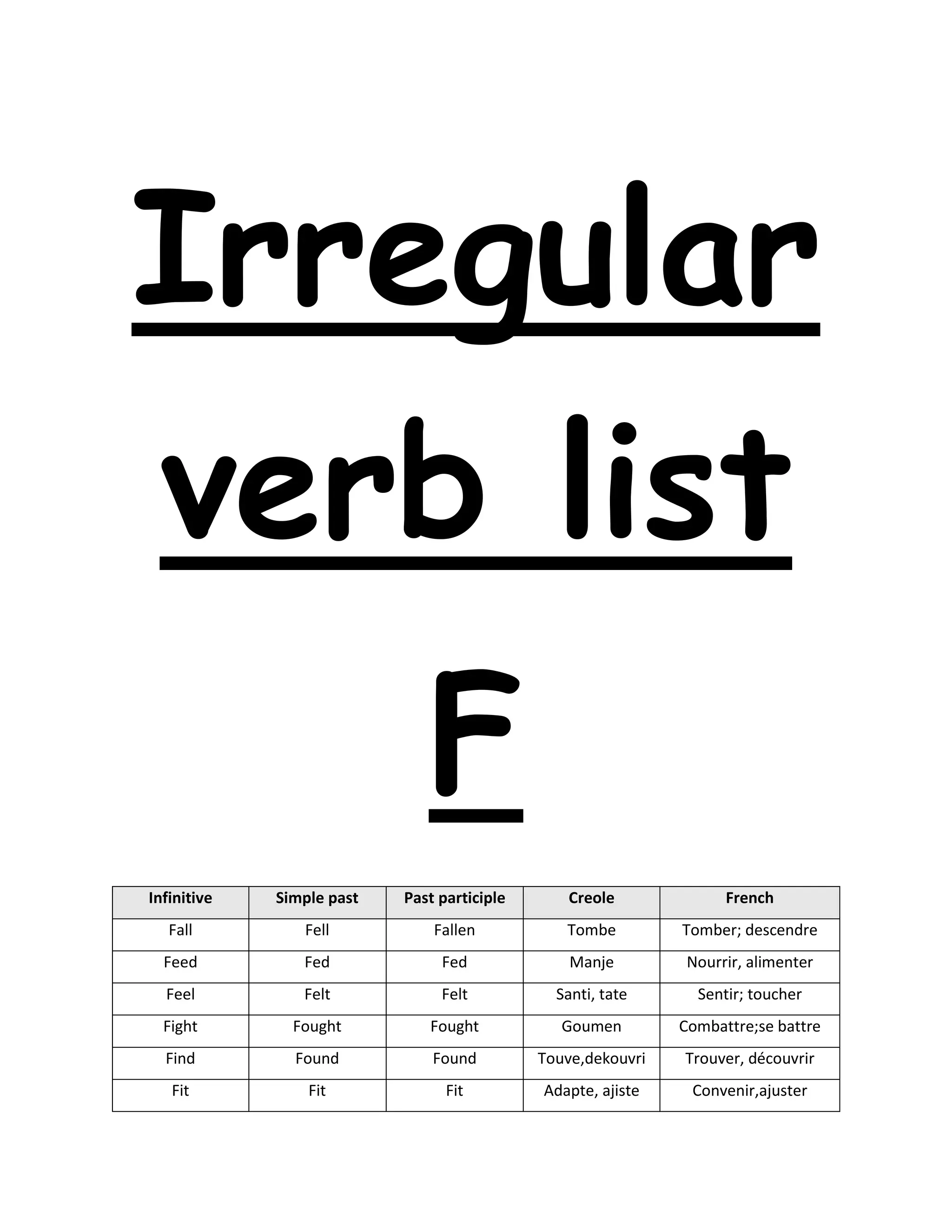 Irregular verb list -F.docx