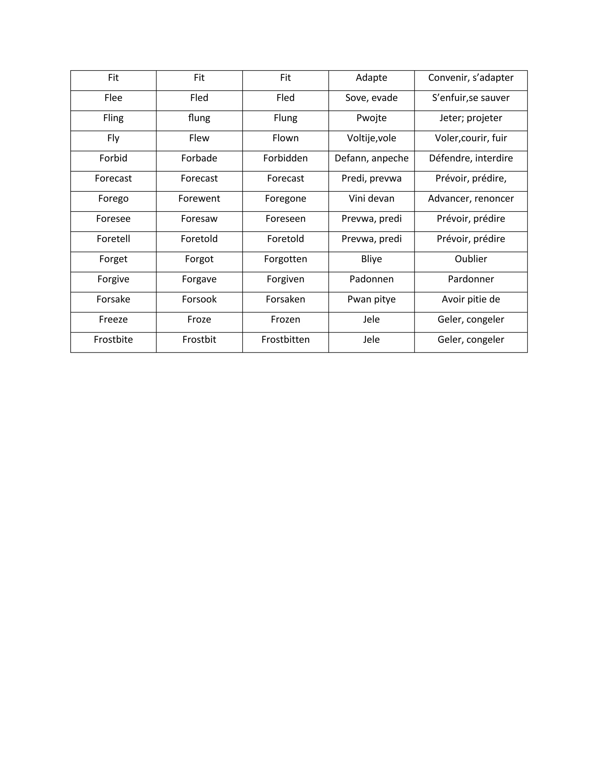 Irregular verb list -F.docx