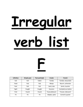 Irregular verb list -F.docx