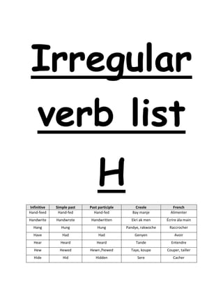 Irregular verb list -H.docx