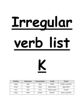 Irregular verb list -K.docx
