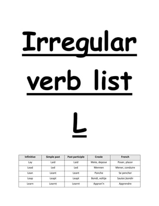 Irregular verb list -L.docx