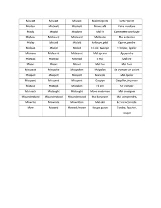 Irregular verb list -M.docx