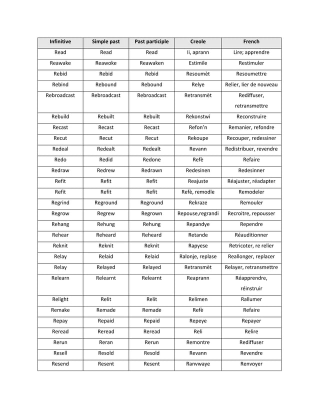 Irregular verb list -R.docx