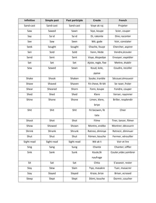 Irregular verb list -S.docx