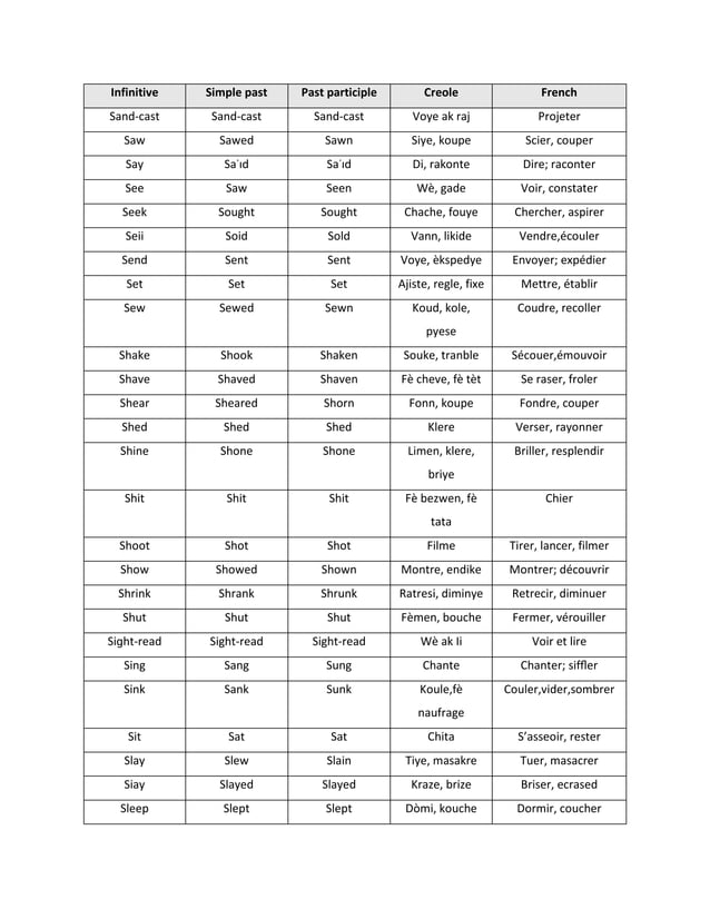 Irregular verb list -S.docx