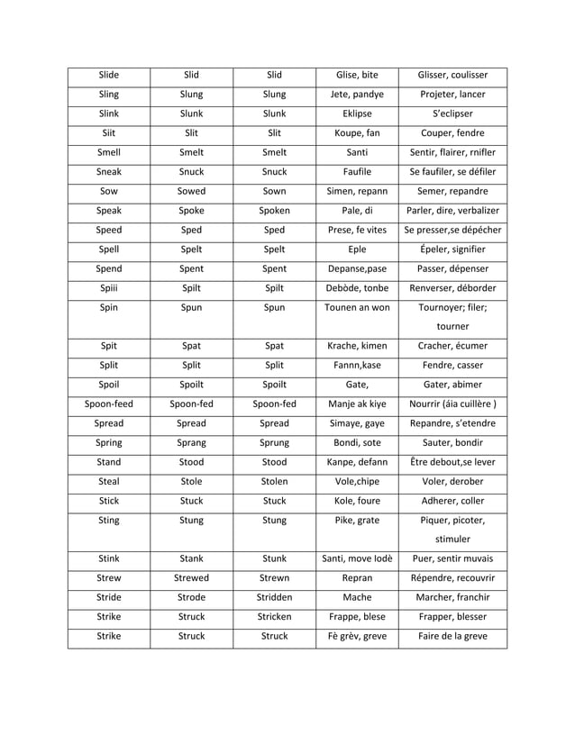 Irregular verb list -S.docx