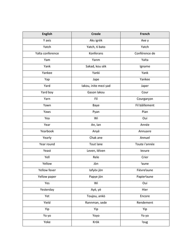 Irregular verb list -Y.docx