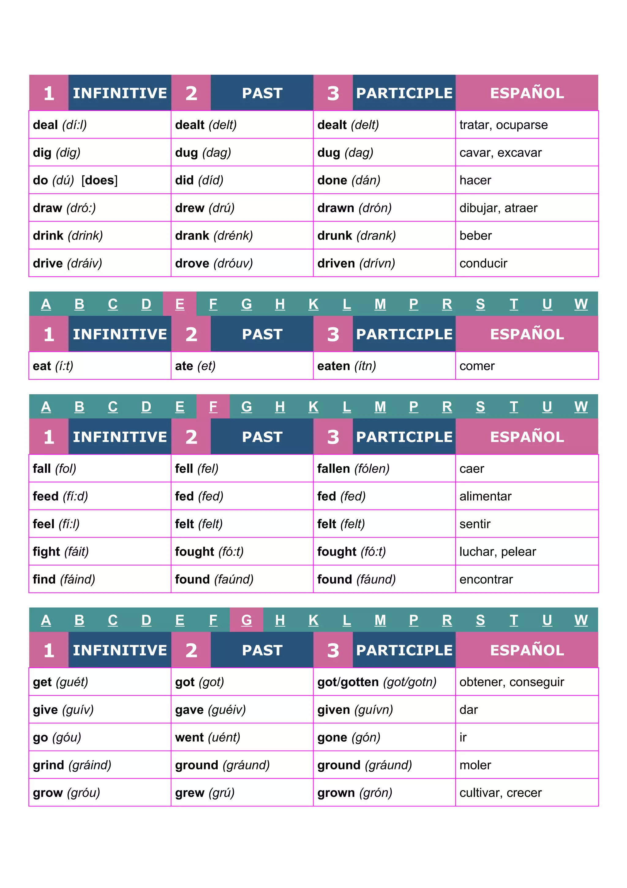 Irregular Verbs! | DOC