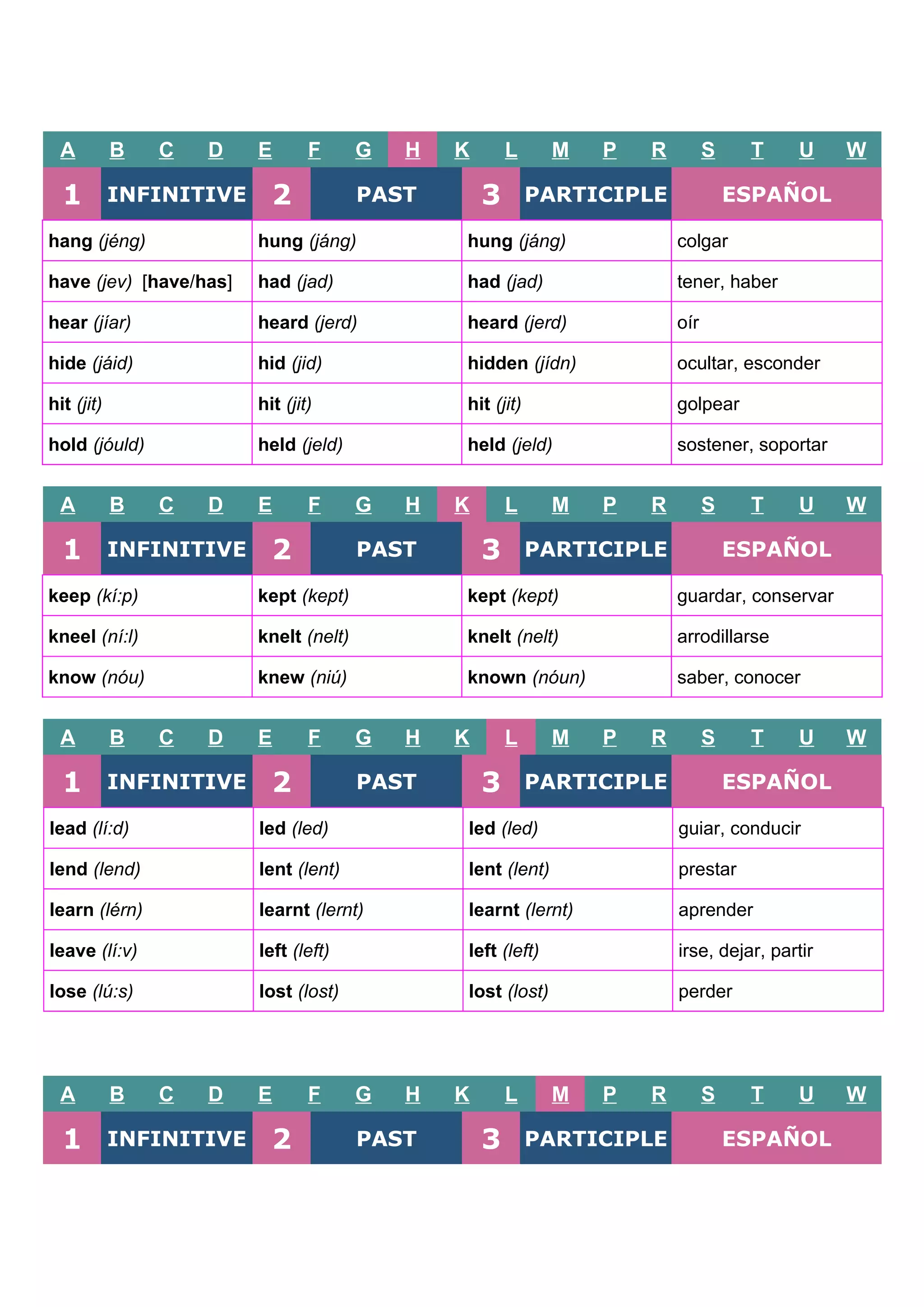 Irregular Verbs! | DOC