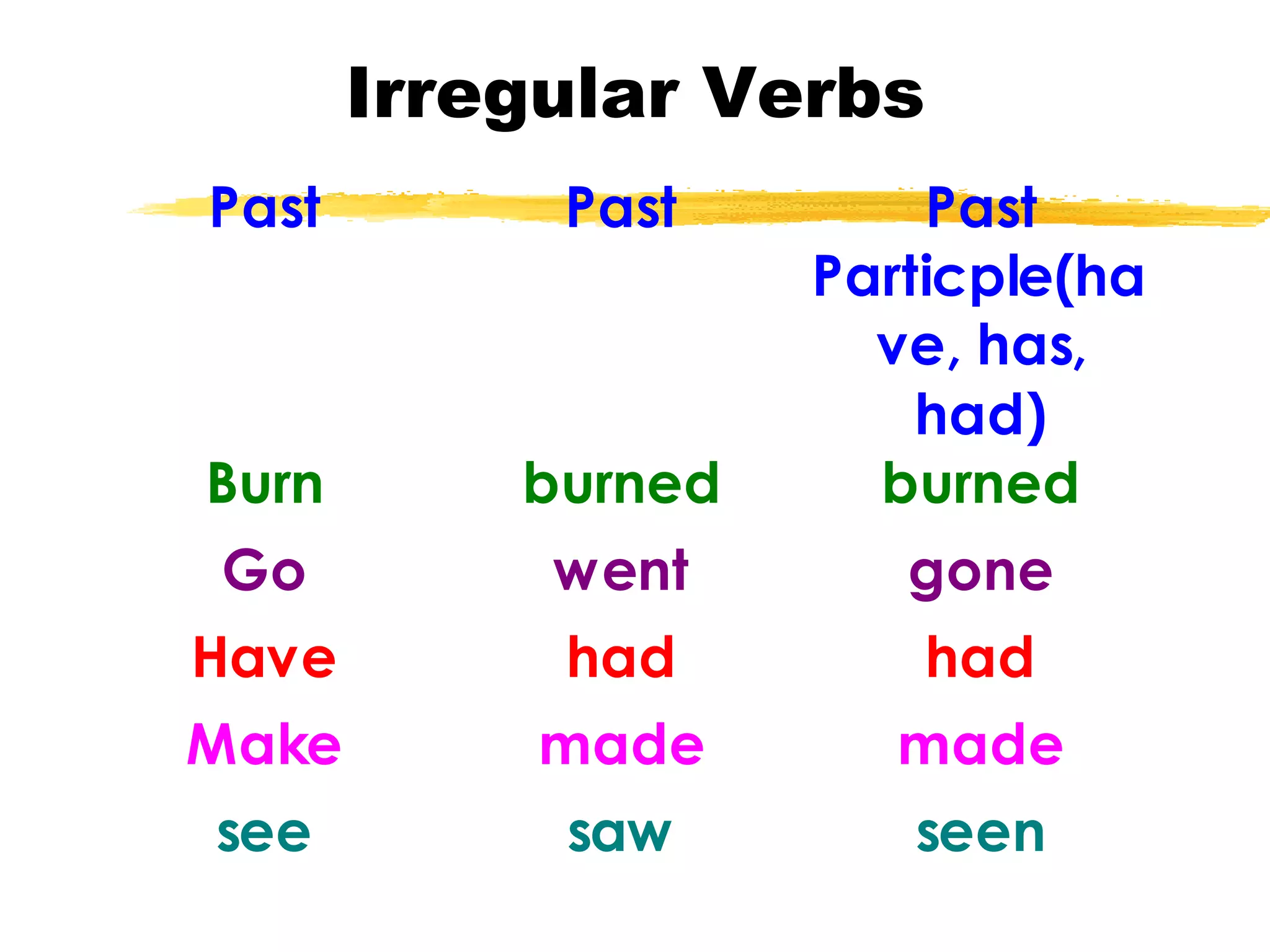 Irregular Verbs | PPT