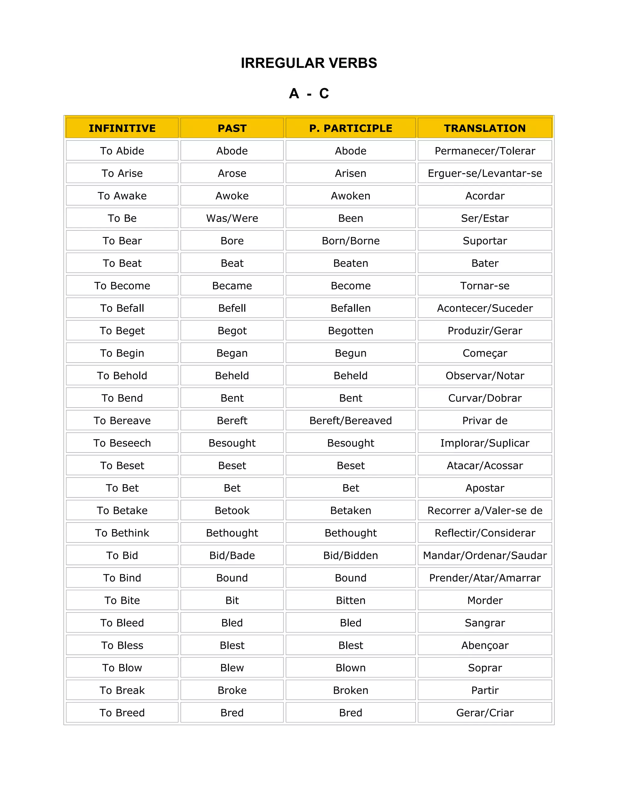 Irregular Verbs | DOC
